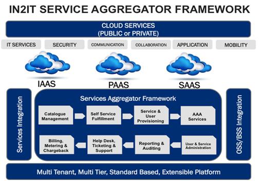 Old Cloud Canvas – In2IT Technologies