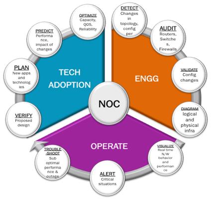Old Network Consulting Services – In2IT Technologies